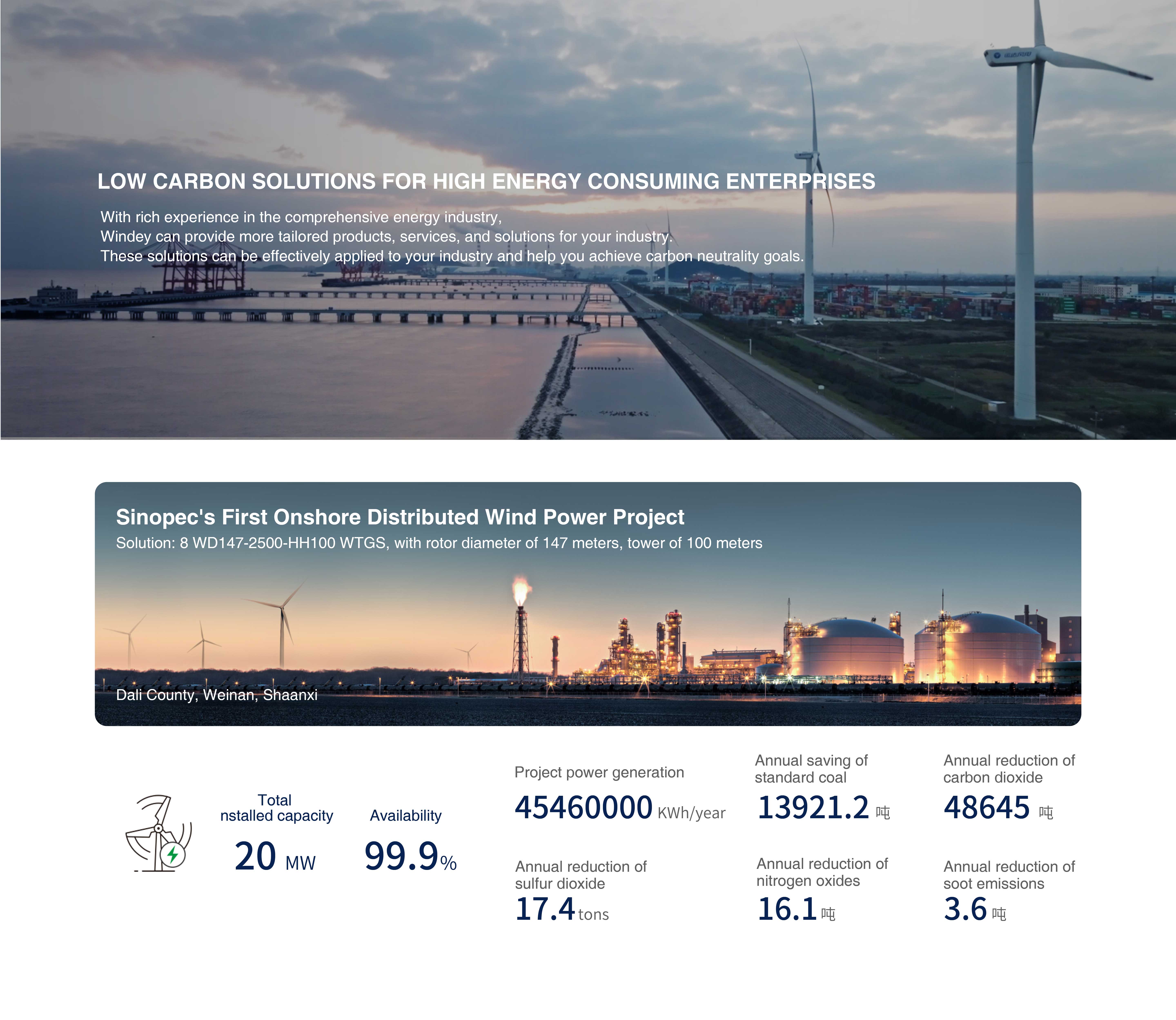 Intelligent Services O&M-Products-Windey Energy Technology Group Co.,Ltd.